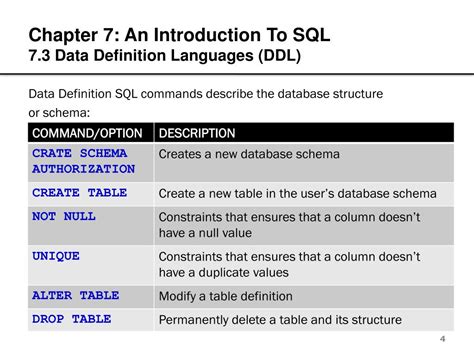 Ppt Its232 Introduction To Database Management Systems Powerpoint Presentation Id4397849