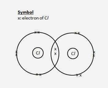 Creating Electron Dot Diagrams A Fun Worksheet For Drawing Chemical Structures