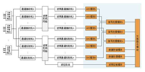 相控阵雷达应用 青岛海锐雷信科技