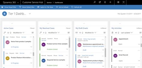 Manage Service Cases Using Interactive Dashboards Microsoft Learn