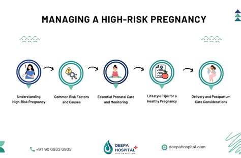 High Risk Pregnancy Symptoms No1 Best Treatment