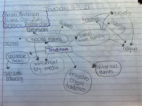 Behind The Scenes — Key Dynamics Of Globalization Time Space