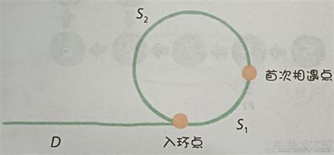 有环链表环的问题 阿熊不会编程的博客 csdn博客