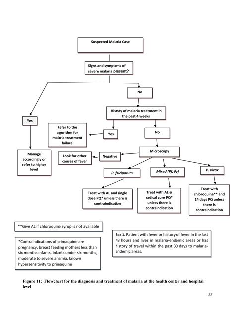 National Malaria Guideline 2022pdf