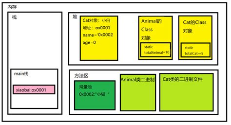 【java基础】java类的加载和对象的创建过程java创建对象时先加载父类的class文件吗 Csdn博客