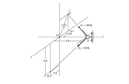 Solved Express F In Cartesian Vector Form Express Your Chegg Com