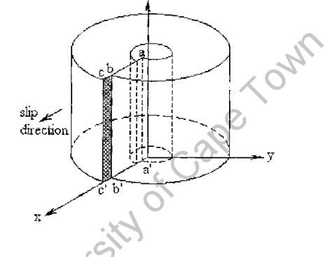 7 a edge dislocation in an elastic block download scientific diagram