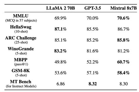 LLM Mixture Of Experts Explained