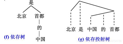 依存句法分析综述依存距离怎么计算 Csdn博客