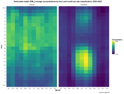 Pm₁₀ Concentrations Air Quality Data To 2023 Stats Nz