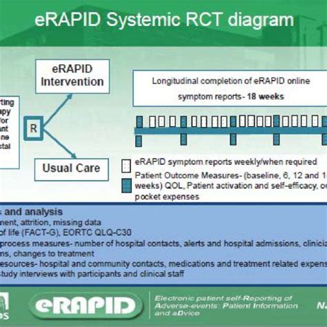 Erapid Systemic Rct Diagram Download Scientific Diagram