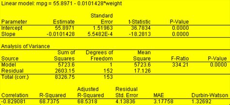 Simpleregressiontable