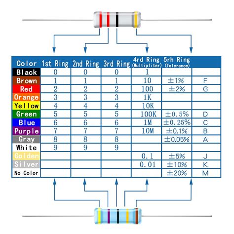Fixed Resistor Tolerance At Jake Congreve Blog