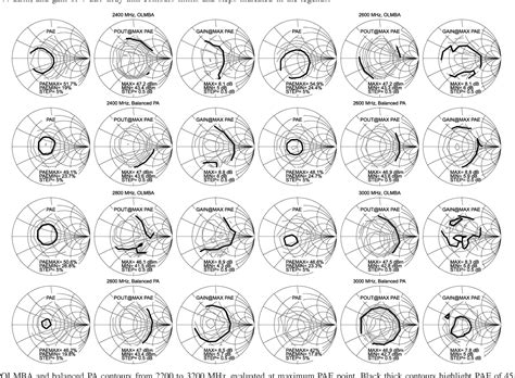 Figure 20 From Mitigation Of Load Mismatch Effects Using An Orthogonal