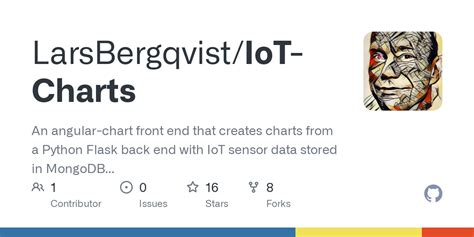 Github Larsbergqvistiot Charts An Angular Chart Front End That