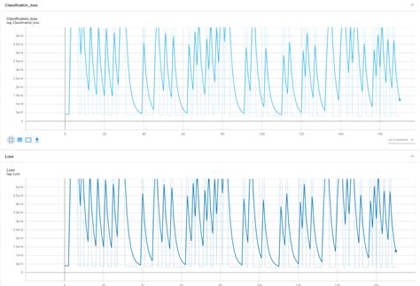 help wanted · issue 649 · zylo117 yet another efficientdet pytorch
