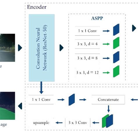 Deeplabv3 Semantic Segmentation Network Download Scientific Diagram