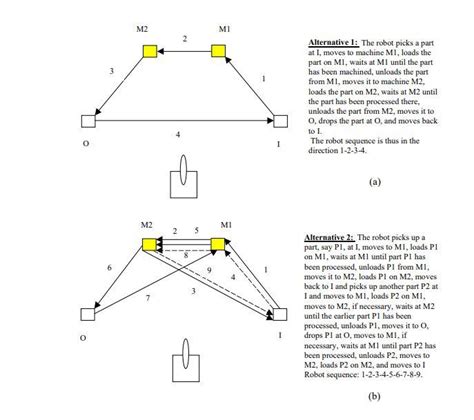 Solved Q 2 Robot Utilization Analysis Two Alternative