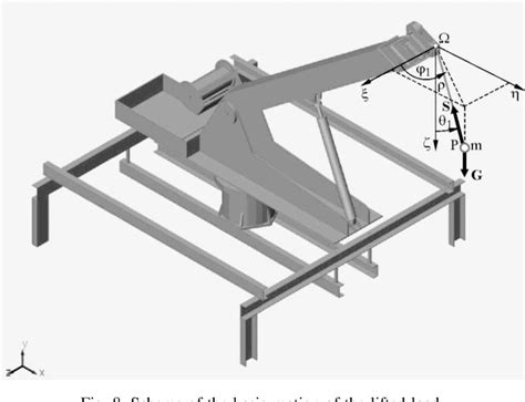 Figure 1 From Integration Of Modeling In Solidworks And Matlabsimulink
