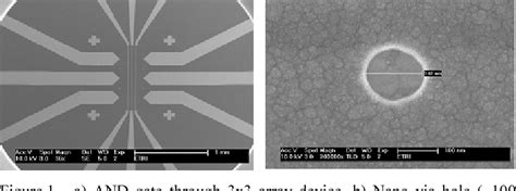 Figure 1 From Development Of Molecular Logic Array And Memory Device Semantic Scholar