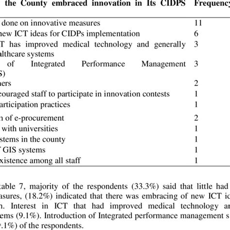 Riba Model Classification Of Constraints To Cost Performance Of