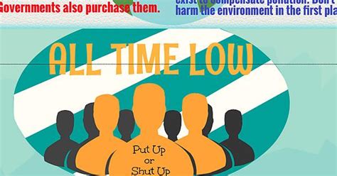 Was Working On An Infograph On But Ended Up Making This