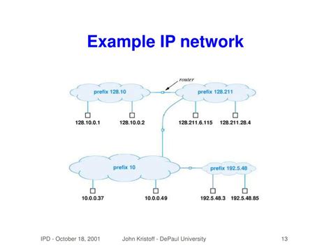 PPT The Internet Protocol IP PowerPoint Presentation Free Download ID