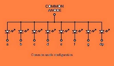 Electronic Collection Scheme