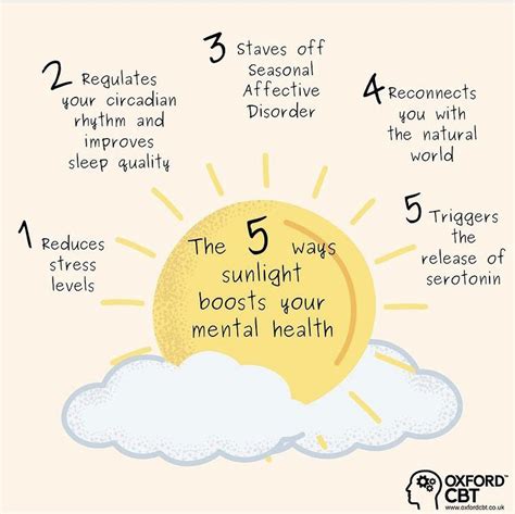 Beat The Winter Blues A Simple Actionable Mood Boost Plan Massage