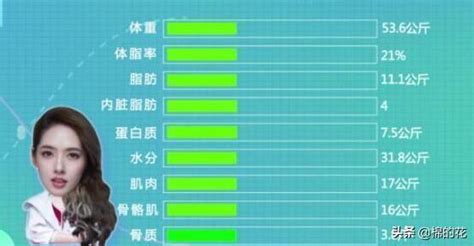 郭碧婷出道17年，利用碎片時間去健身，瞬間吸粉無數 每日頭條