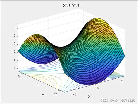 matlab 二次曲面 matlab画双曲面 csdn博客