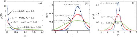 Stationary Response Of Stochastic Viscoelastic System With The Right Unilateral Nonzero Offset