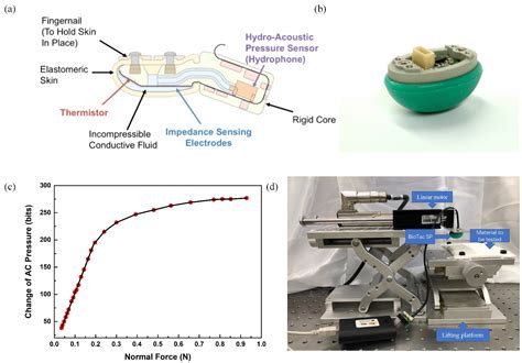 Texture Recognition Based On Perception Data From A Bionic Tactile Sensor