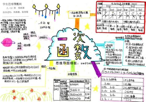 一次函数思维导图（精选24张） 学生思维导图网