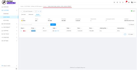 Deploying Console And Easysearch With Docker Compose Infini Console
