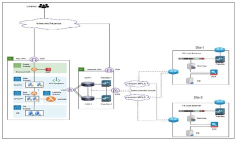 Intuitive Cloud On Linkedin Cloudinfrastructure Cloudnetsec Highavailability Innovation…