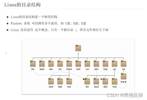Linux基本知识(学习笔记)linux基础笔记 Csdn博客 Linux基本知识(学习笔记)linux基础笔记 Csdn博客