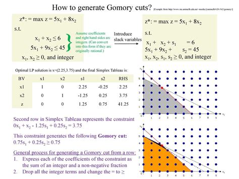 Integer Programming Tuomas Sandholm Optional Reading Ppt Download