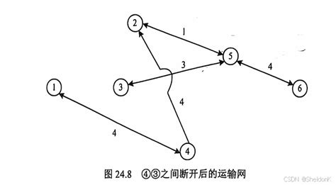 系统架构师考试学习笔记第五篇——架构设计补充知识（24）应用数学系统架构师 最小生成树 Csdn博客