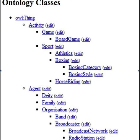part of the dbpedia ontology classes download scientific diagram