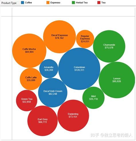 Python教程：使用matplotlib制作密集气泡图 知乎