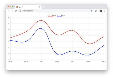 Disable Apidatabase Redwoodjs Docs
