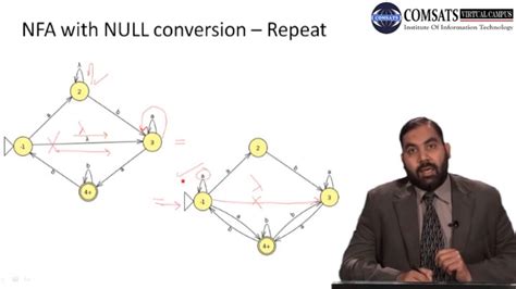 Null With NFA In Theory Automata Urdu Hindi CSC312 LECTURE 13 YouTube