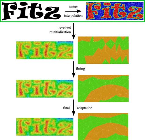 Example Of Mesh Generation From A 2d Binary Image Download Scientific Diagram