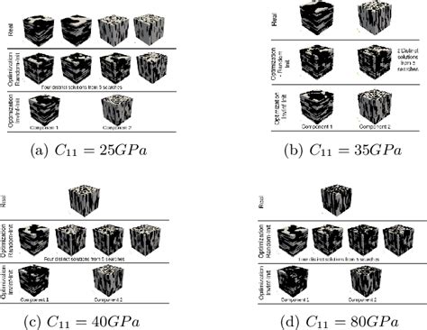 Figure 9 From Material Microstructure Design Using Vae Regression With