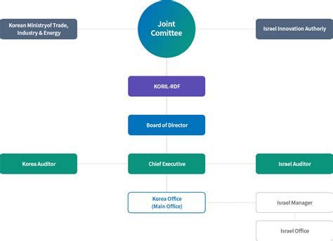 Koril The Koril Team