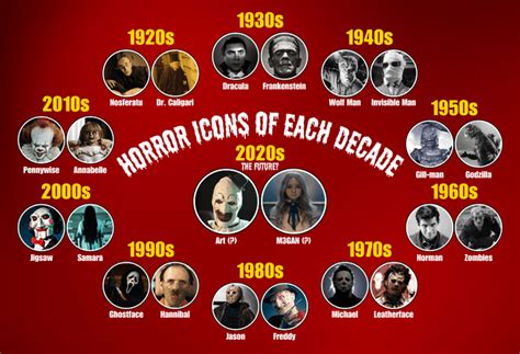 Blowing Horror Icons Last The Top 10 Horror Movie Icons Of The Past 10