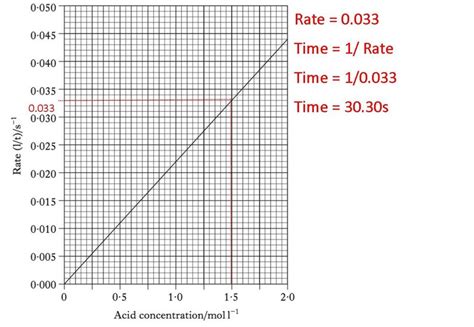 Answers Exercise 1 2C Enthalpy Higher Chemistry Homework Answer Guide