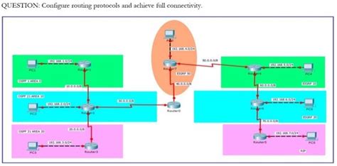 Solved QUESTION Configure Routing Protocols And Achieve Chegg