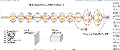 figure 1 from developing a convolutional neural network for classifying